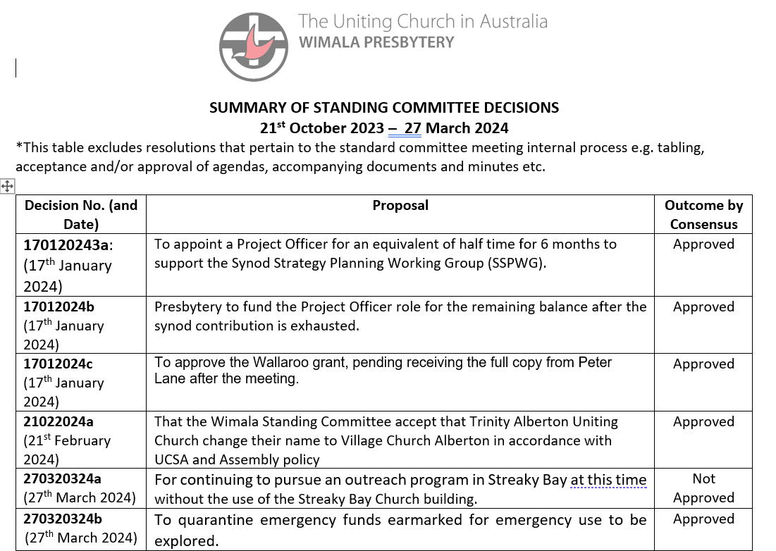 News and Events – Wimala Presbytery